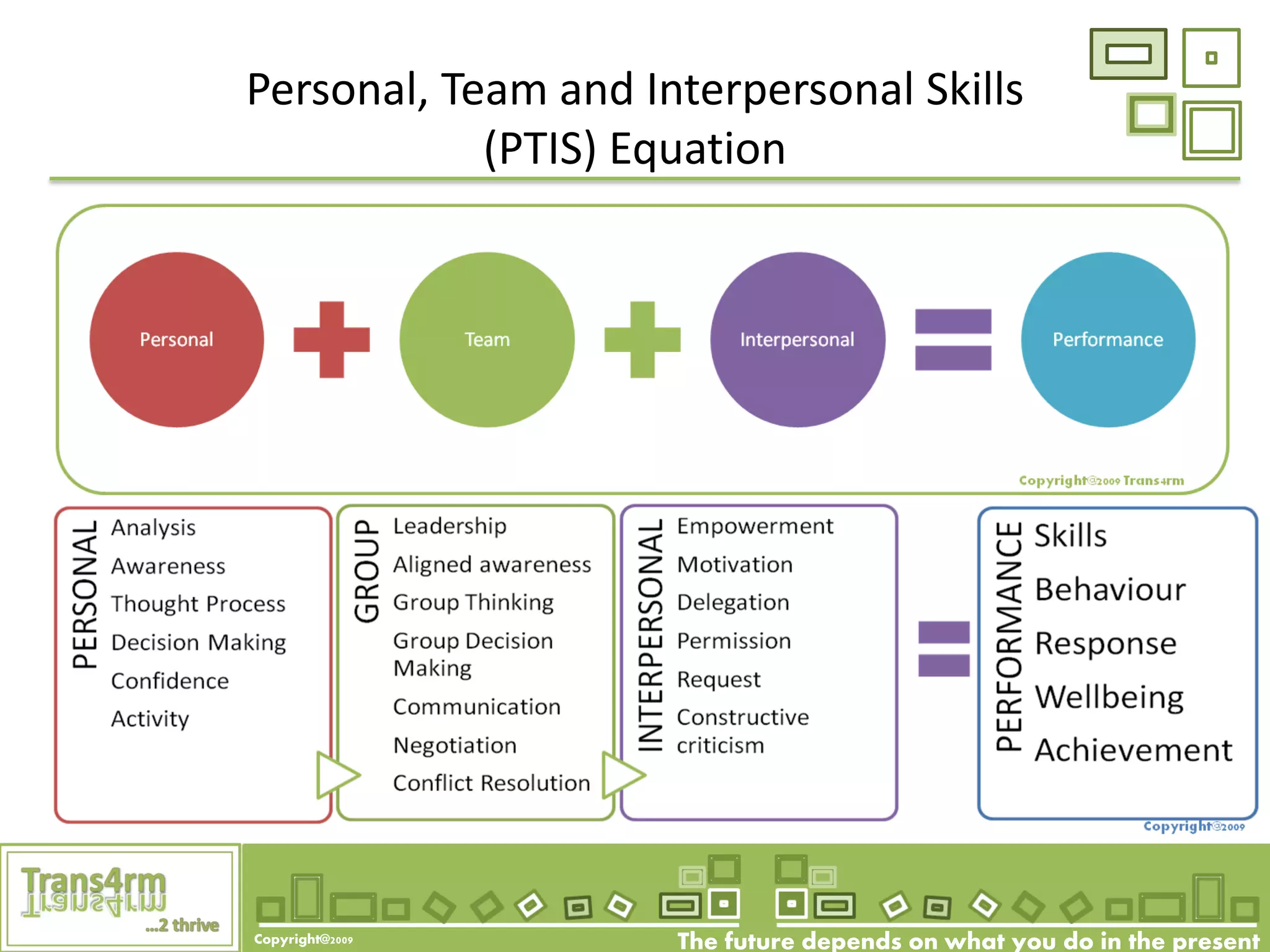 Coaching For Senior Executives | PPT