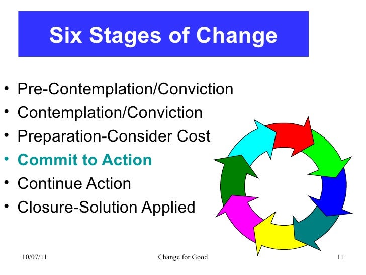 Coaching For Six Stages Of Change