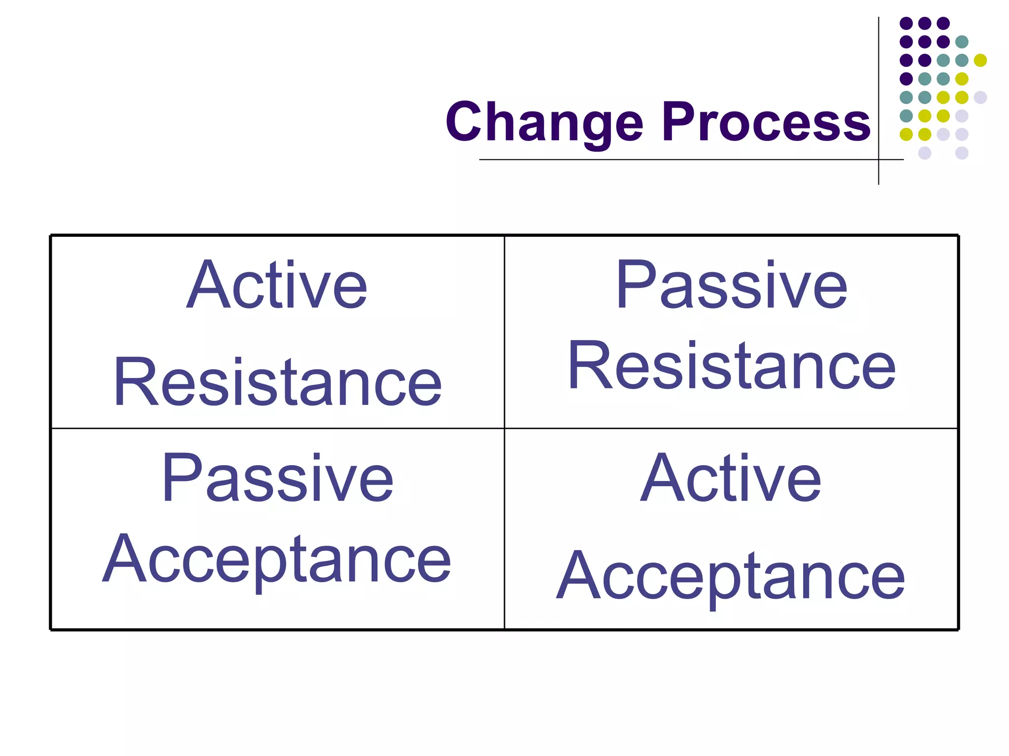 Coaching Fundamentals | PPT
