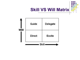 Coaching Fundamentals | PPT