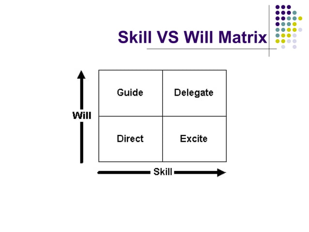 Coaching Fundamentals | PPT