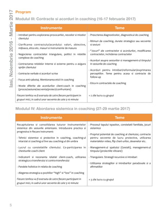 Coaching Fundamentals, Iasi, 2016-2017 | PDF