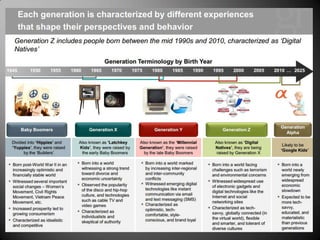 Coaching generations | PPTX