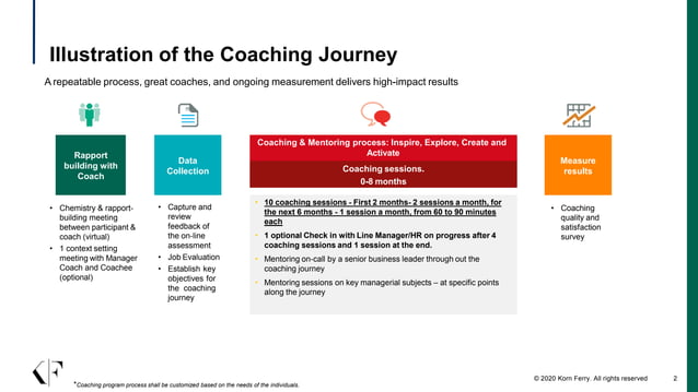 Coaching Illustration & Credentials.pptx