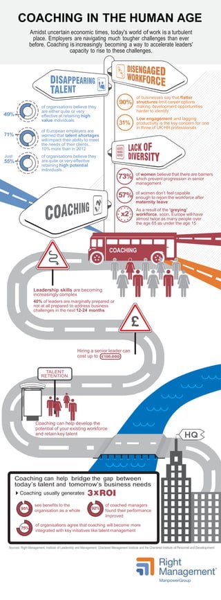 Coaching infographic | PDF