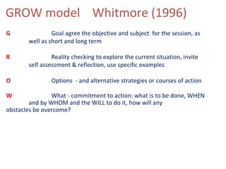 Coaching introduction | PPT