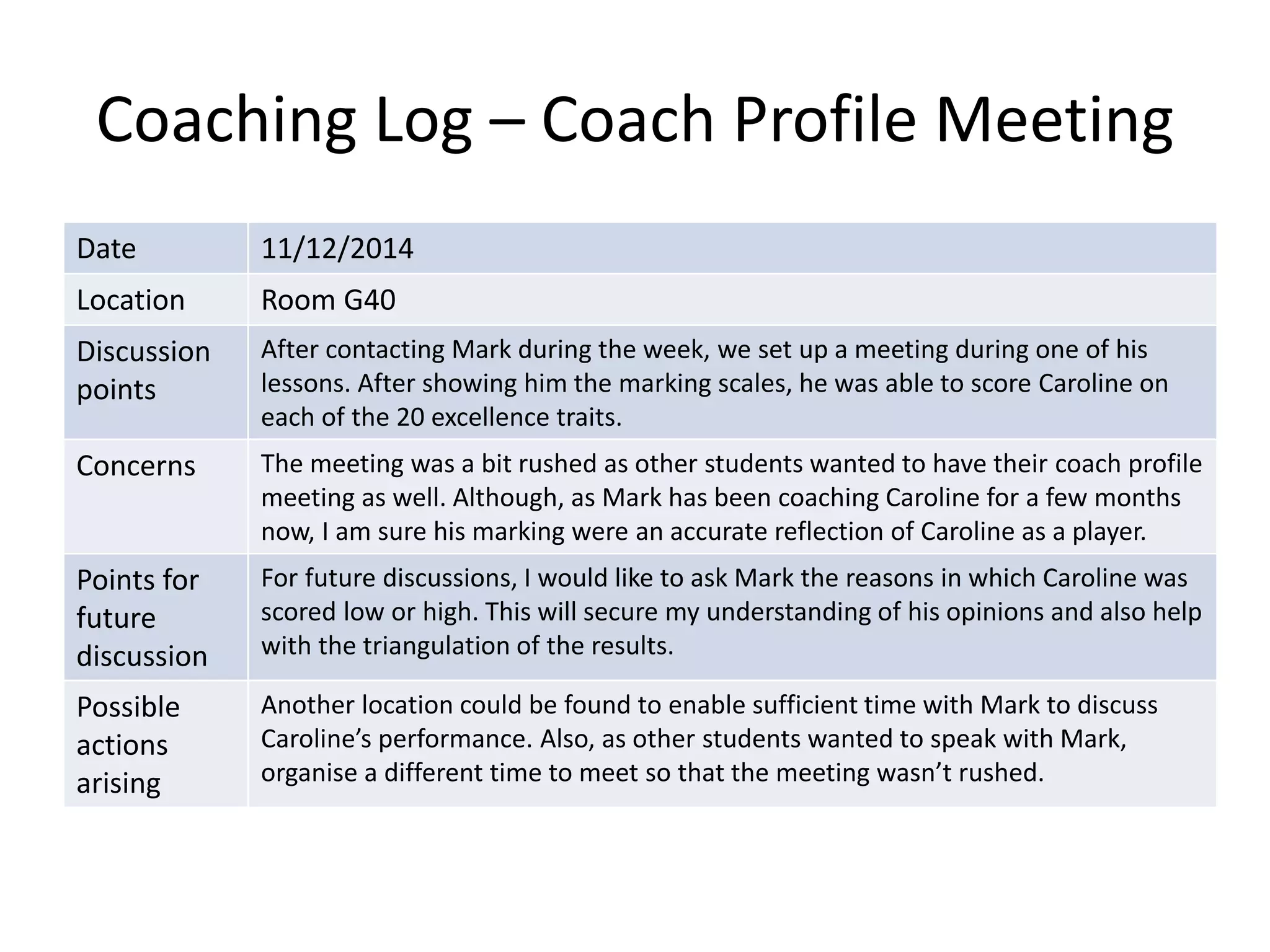 Coaching log | PPT