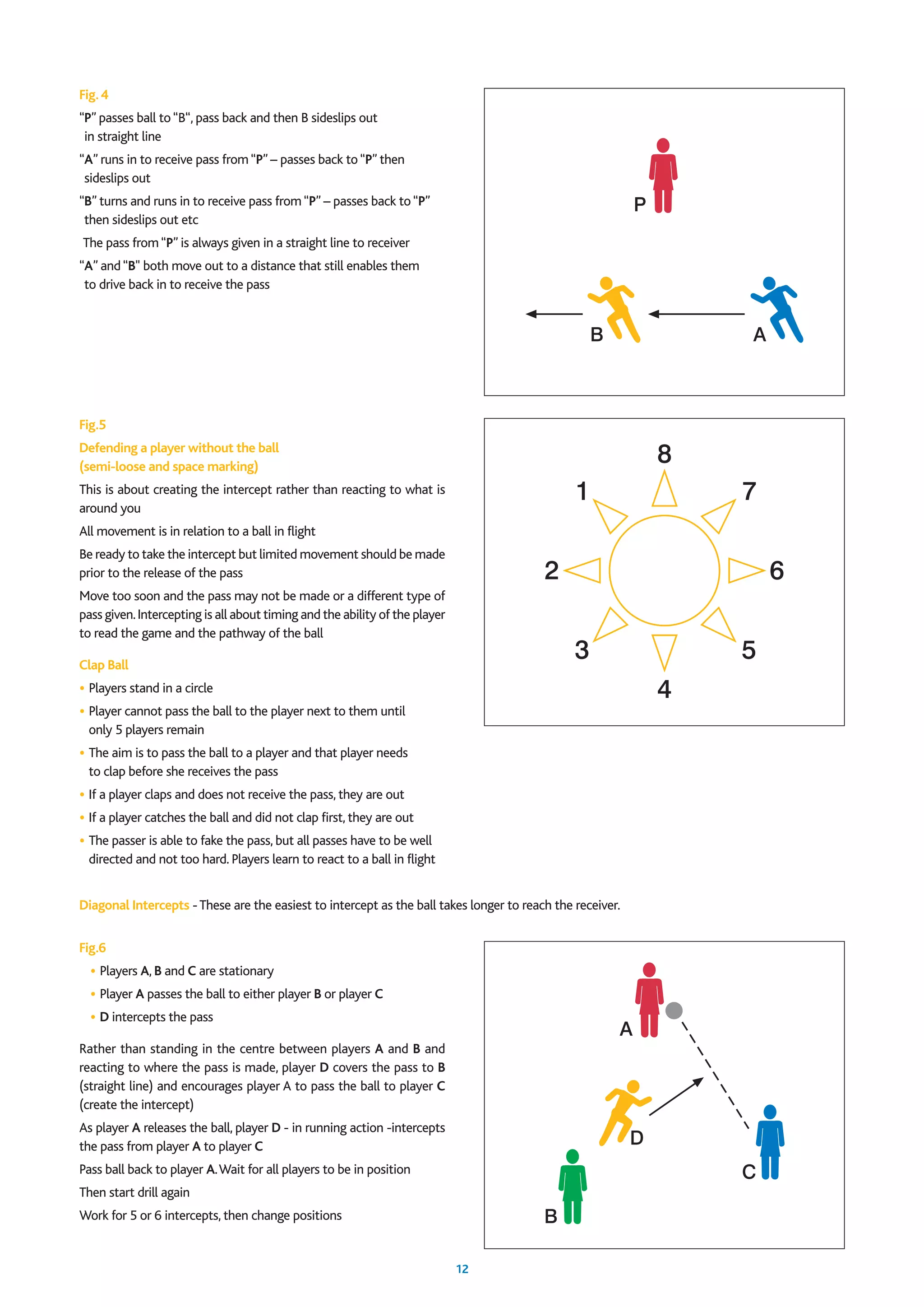 Coaching manual - Netball | PDF