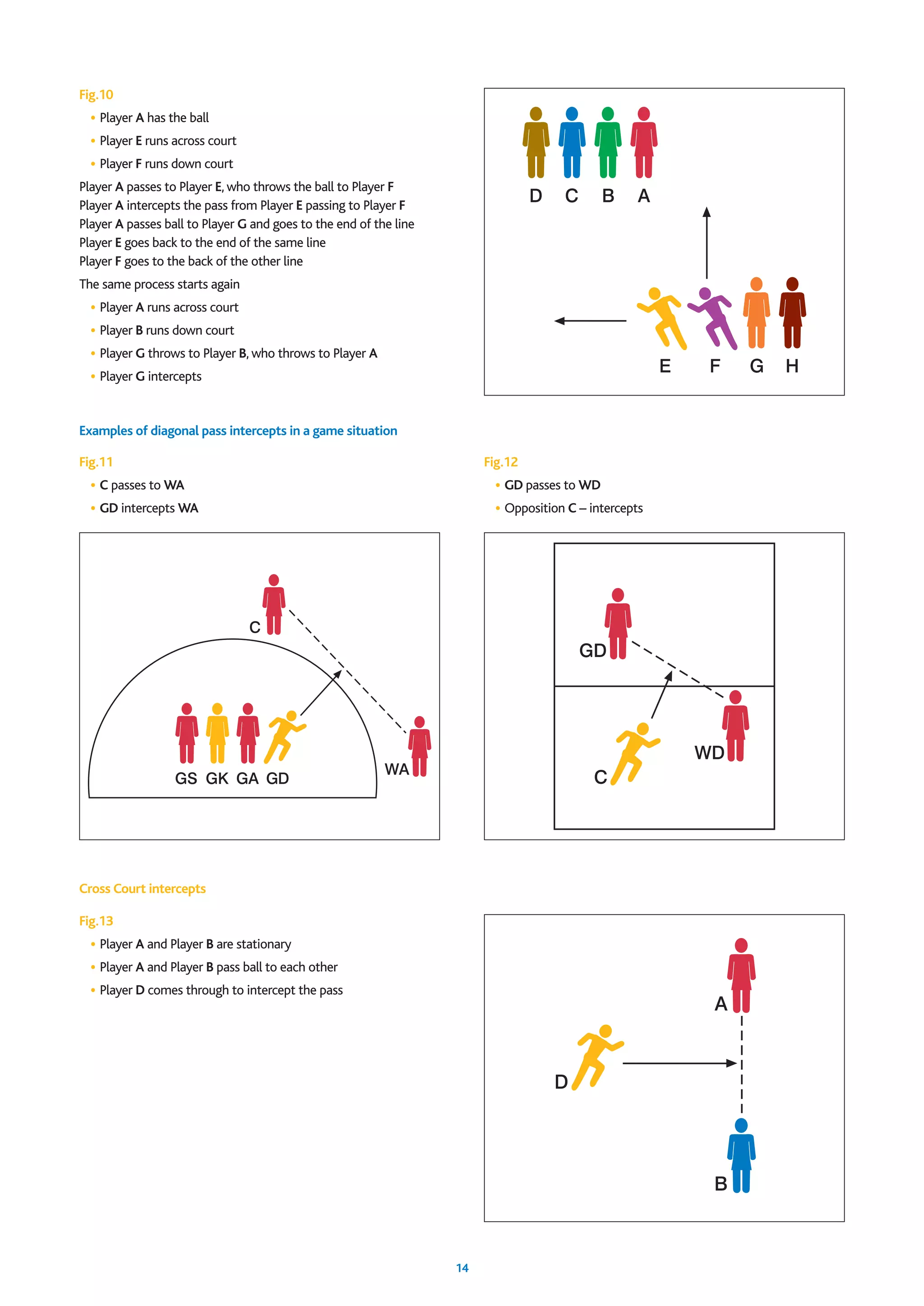 Coaching manual - Netball | PDF