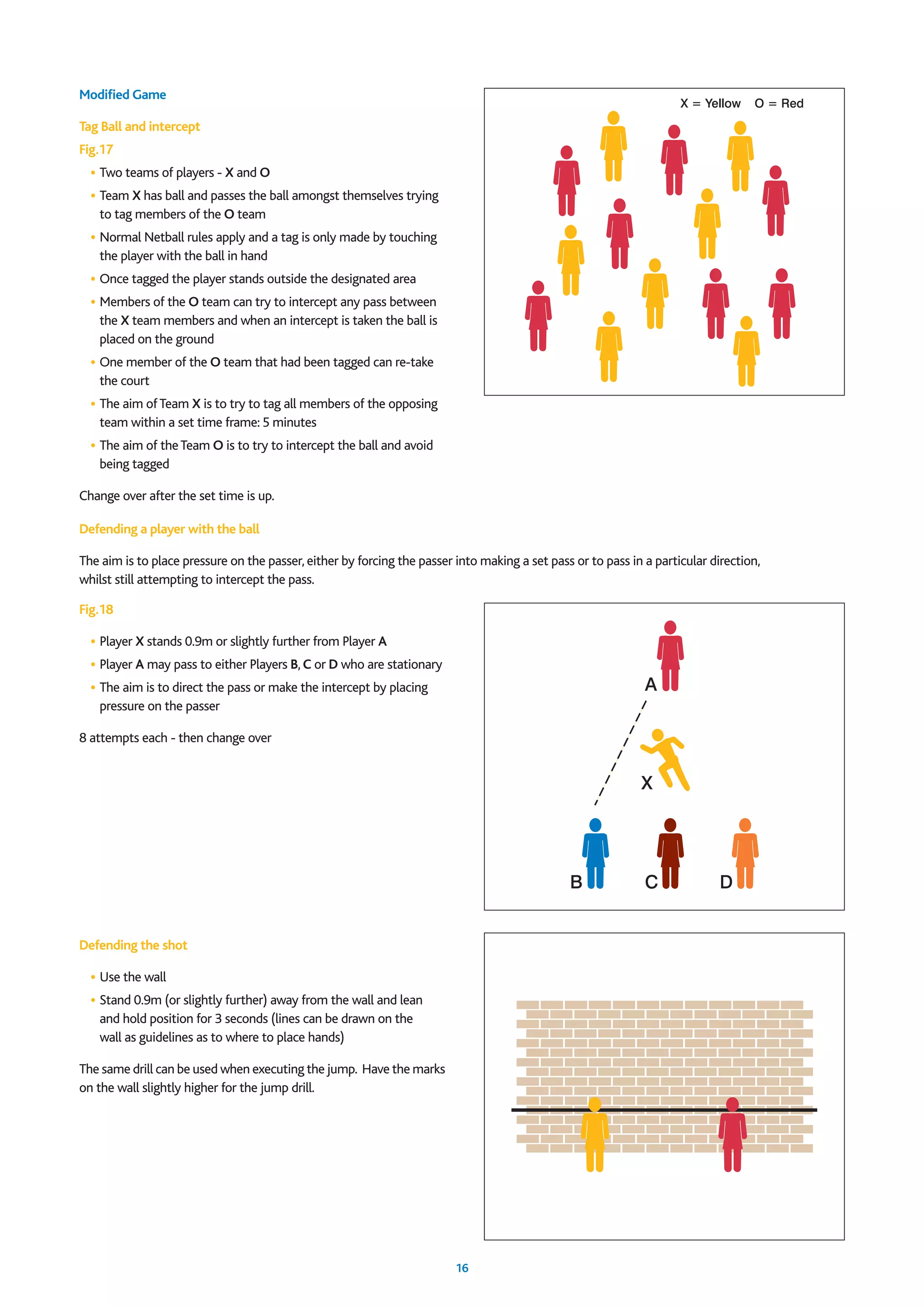 Coaching manual - Netball | PDF
