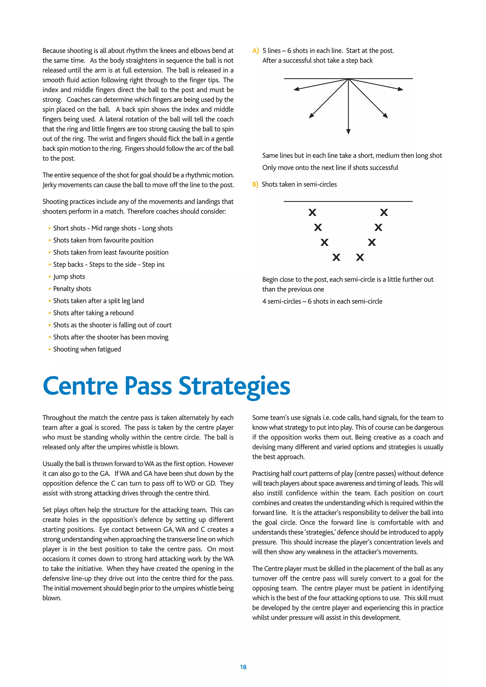 Coaching manual - Netball | PDF