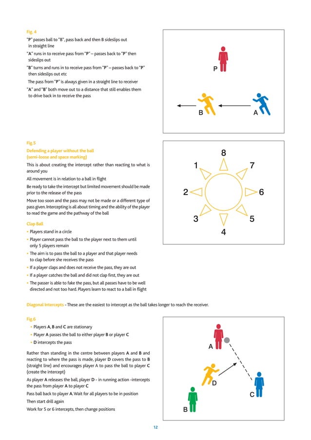 Coaching manual - Netball | PDF