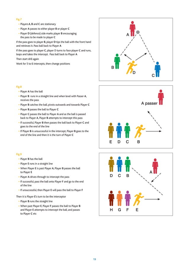 Coaching manual - Netball | PDF