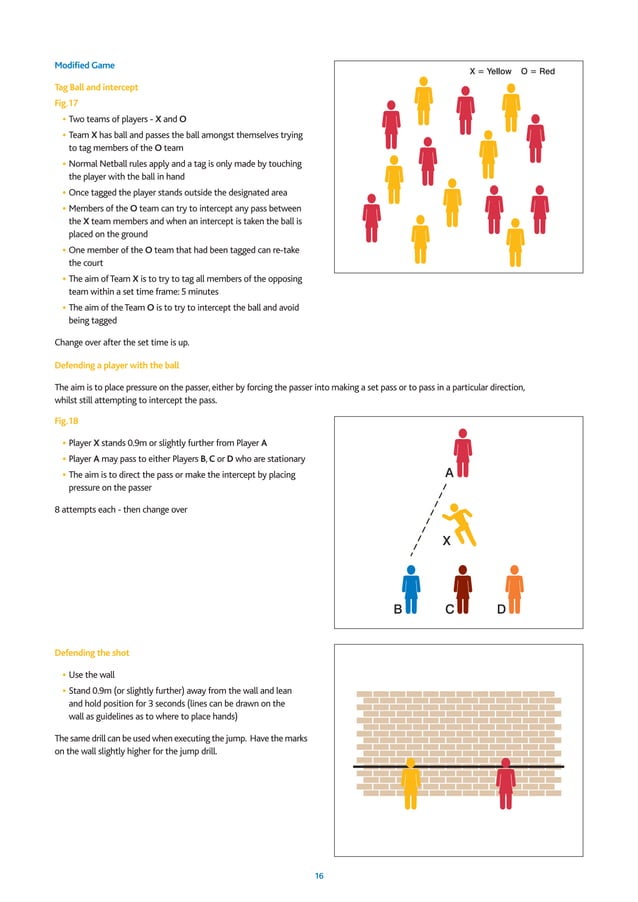 Coaching manual - Netball | PDF