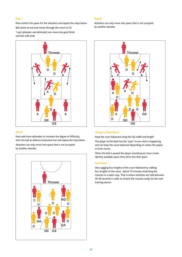 Coaching manual - Netball | PDF