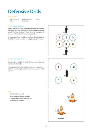 Netball Defending Drills