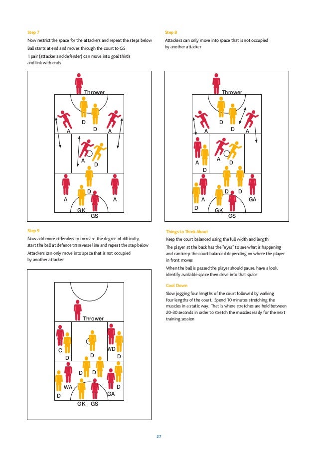 Coaching manual - Netball