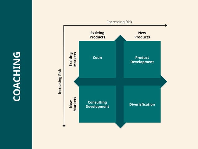 Coaching Matrix as a key skill for professionals | PPT