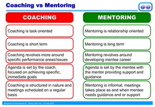 Coaching And Mentoring Ppt