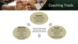 Coaching & Mentoring by Dr. Jhonnifer Abarao, DHCM, RN | PPT
