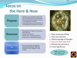 Coaching Model | PPT