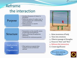 Coaching Model | PPT