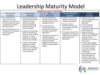 Coaching models- MSBCoach | PPTX