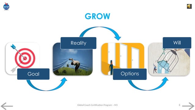 Coaching Models.pptx pppppppppppppppppppppp | PPT | Free Download