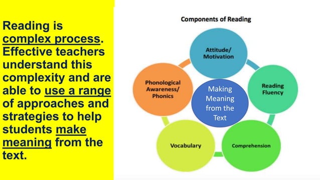 Coaching on reading instruction | PPT