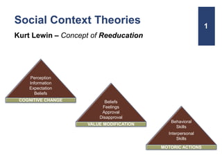 Coaching Others | PPT