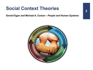 Coaching Others | PPT