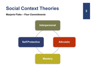 Coaching Others | PPT