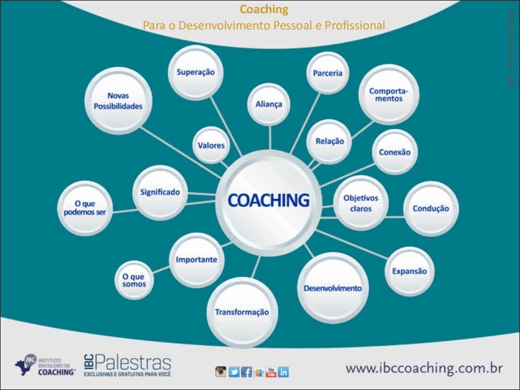 Princípios Que Guiam O Processo De Coaching – JYZXLK