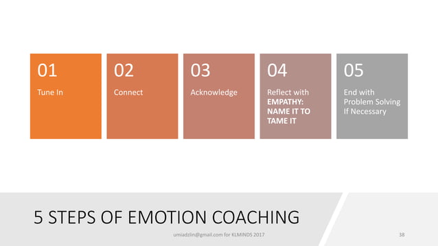 Coaching Your Patient’s Emotion. | PPT