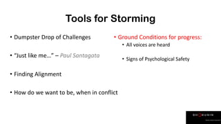 Coaching patterns for Navigating Forming Storming Norming Performing ...