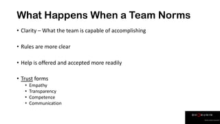 Coaching patterns for Navigating Forming Storming Norming Performing ...