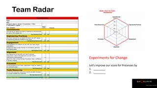 Coaching patterns for Navigating Forming Storming Norming Performing ...