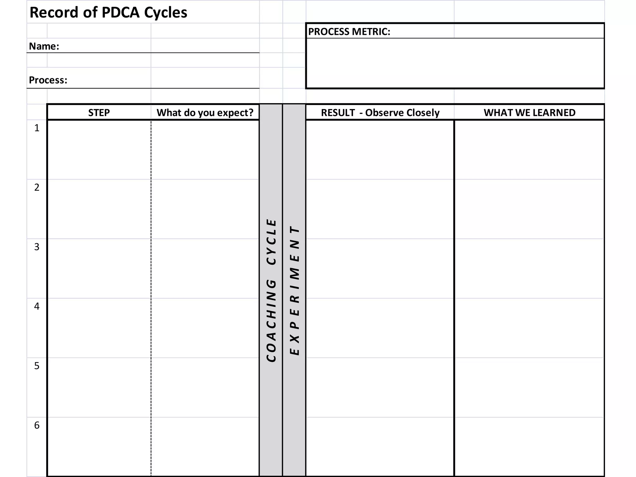 Toyota Kata Coaching & PDCA | PPTX