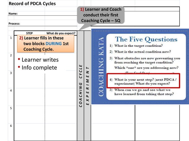 Toyota Kata Coaching & PDCA | PPTX