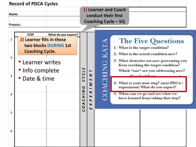 Toyota Kata Coaching & PDCA | PPTX
