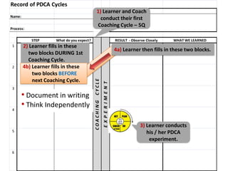 Toyota Kata Coaching & PDCA | PPTX