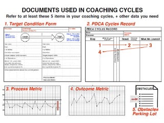 Toyota Kata Coaching & PDCA | PPTX