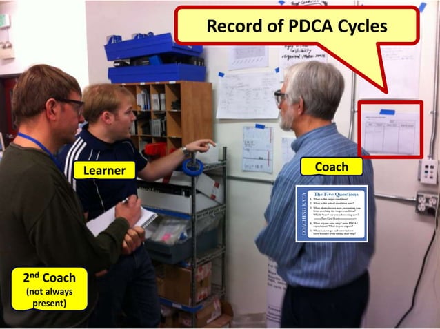 Toyota Kata Coaching & PDCA | PPTX