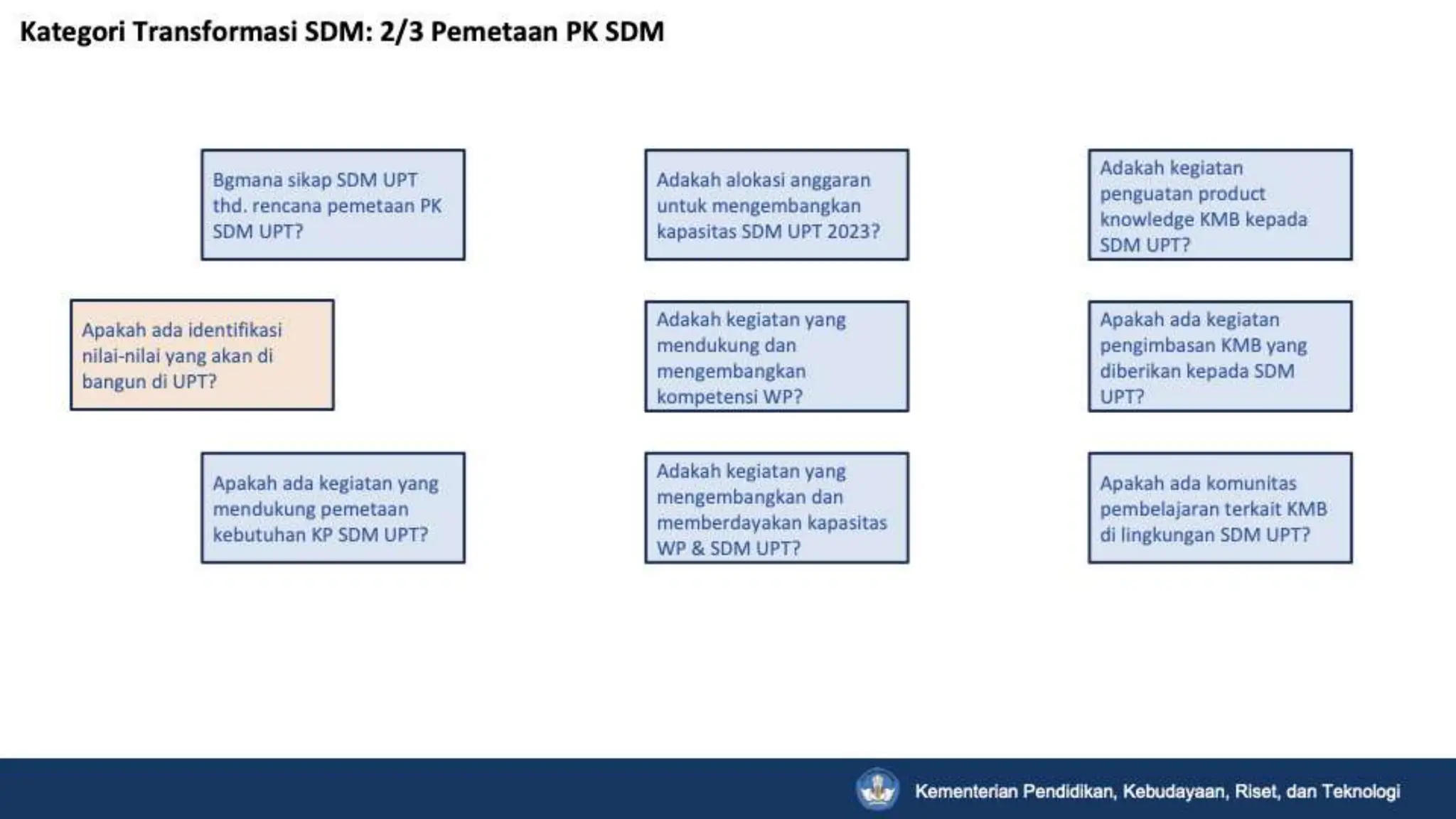 Coaching Pengukuran Level Transformasi UPT PDM (Endline).pptx