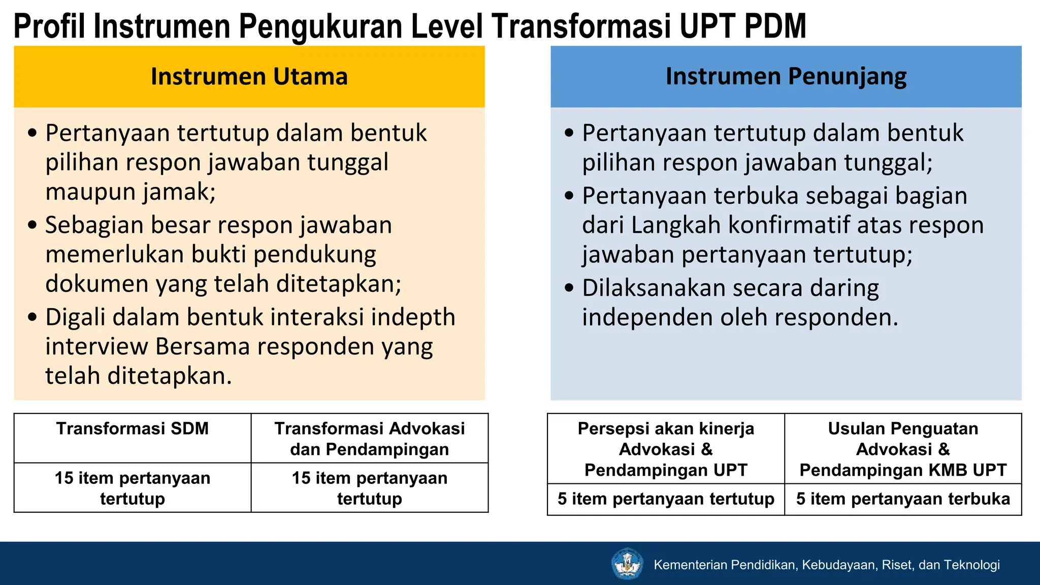Coaching Pengukuran Level Transformasi UPT PDM (Endline).pptx