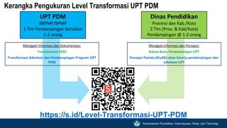 Coaching Pengukuran Level Transformasi UPT PDM (Endline).pptx