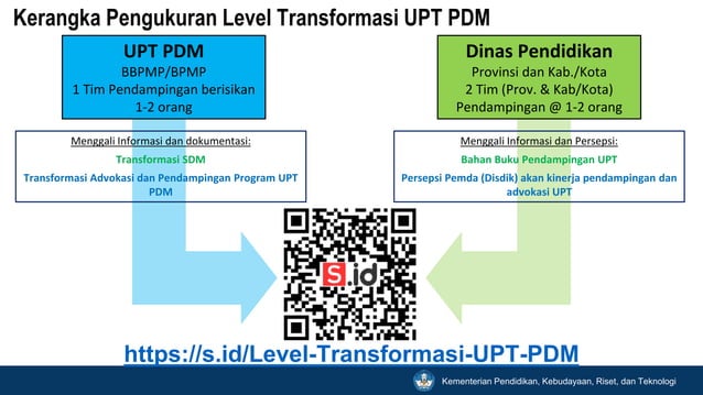 Coaching Pengukuran Level Transformasi UPT PDM (Endline).pptx