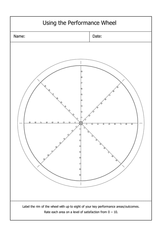 Coaching Performance Wheel | DOCX