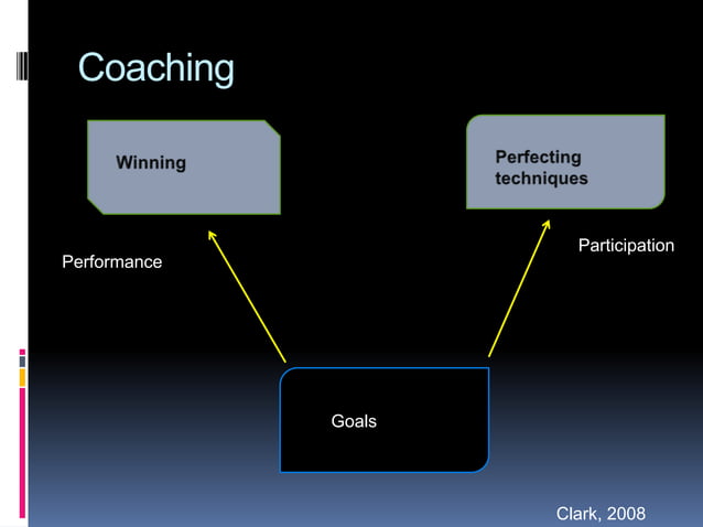 Coaching Philosophy | PPTX | Sports