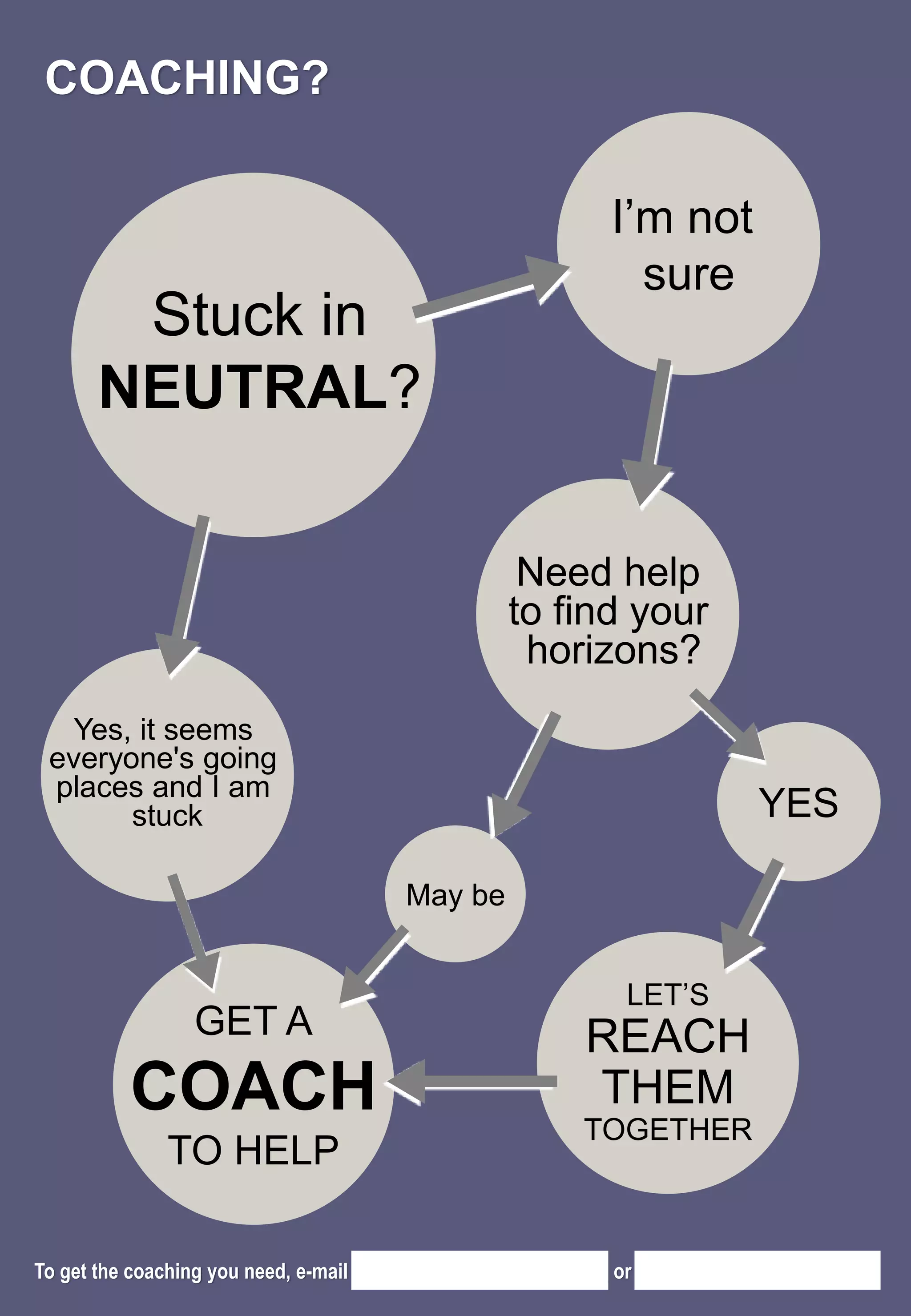Coaching poster | PDF